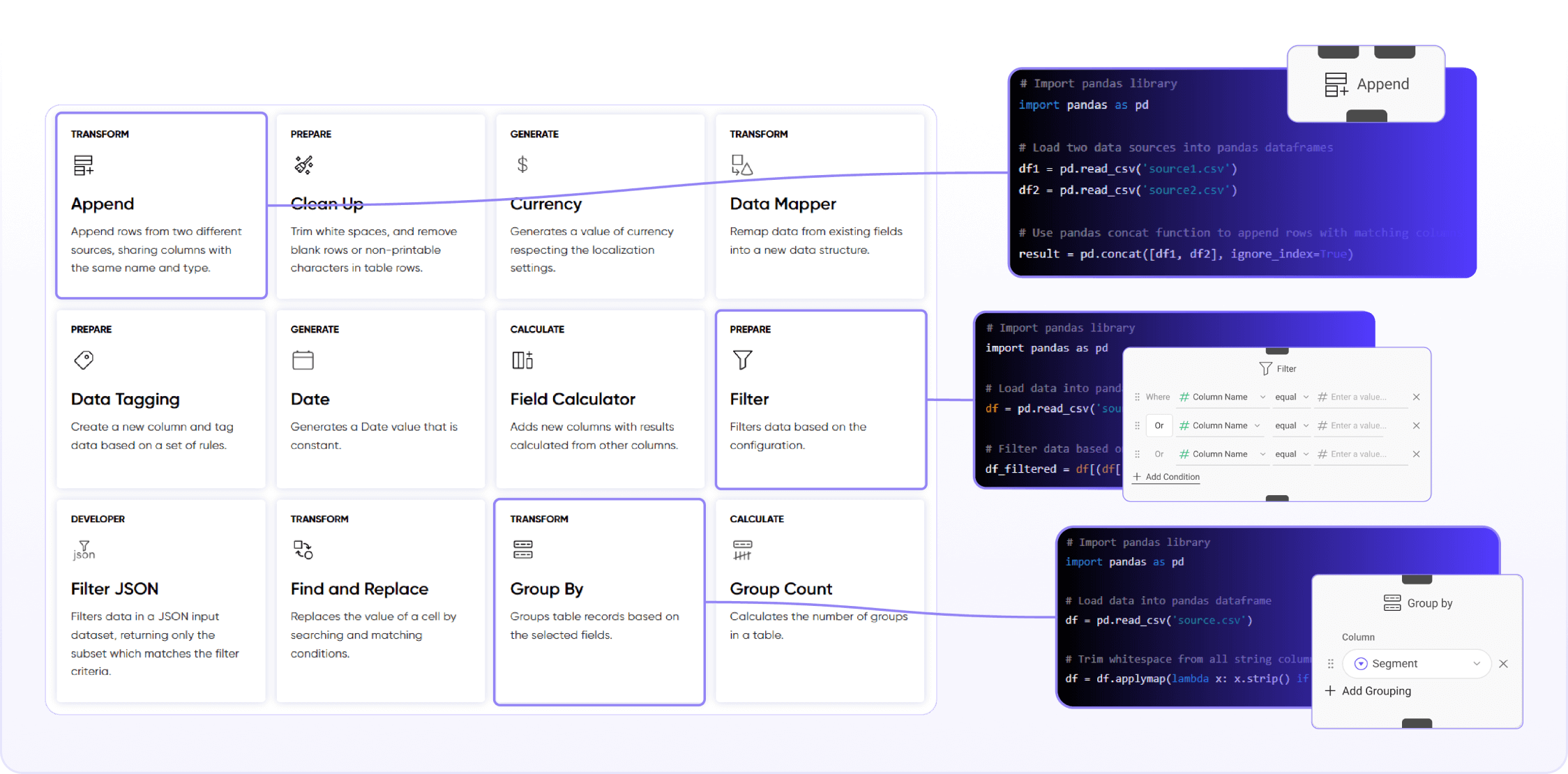 Toric | Data Engineering